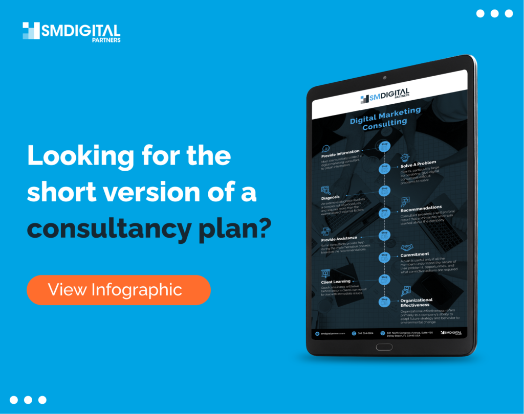 Digital Consulting Agency in FL | SMDigital Partners