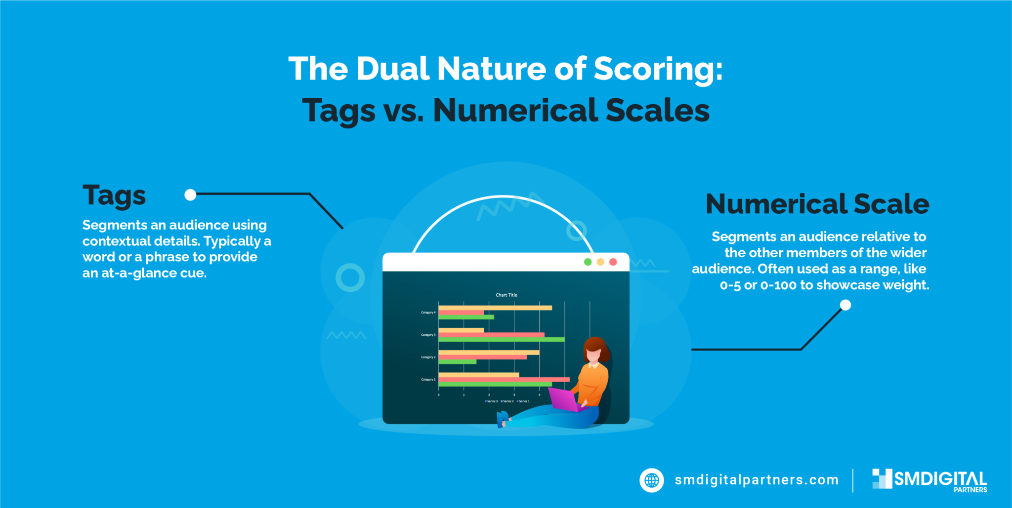 Learning From Call Tracking Metrics Scoring Models - Best Internet ...
